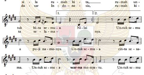 Not Angka Lagu Pancasila Rumah Kita