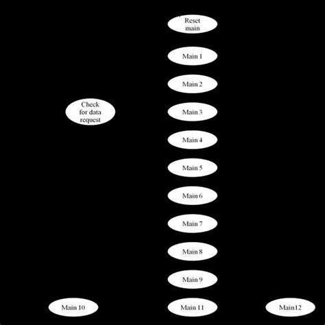 Fsr Switch Matrix Structure Download Scientific Diagram