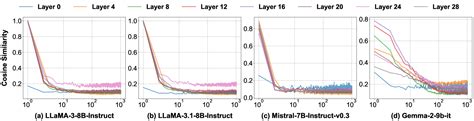 Ape Faster And Longer Context Augmented Generation Via Adaptive Parallel Encoding · Hf Daily