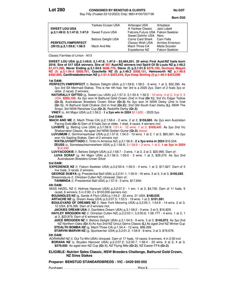 Nutrien Live Catalogue Lot