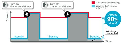 Wi Fi Smart Speaker Solution Solution Murata Manufacturing Co Ltd