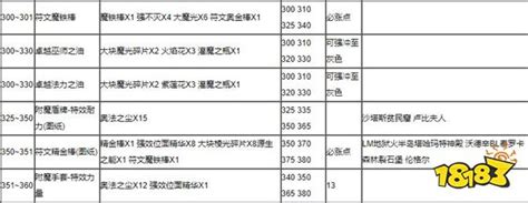 魔兽世界附魔1 375怎么冲级 附魔1 375升级攻略18183魔兽世界专区
