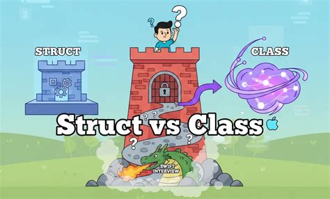 Core Java Series — Oops — Inheritance Relationship Between Classes And Objects — Part 02 By