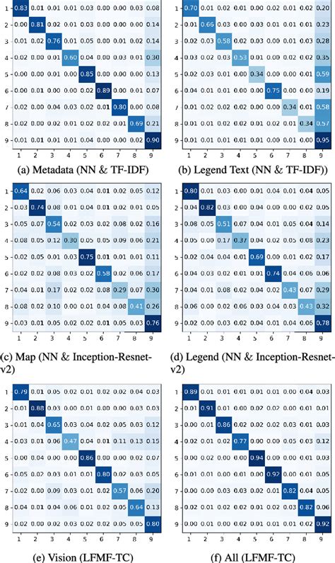 figure 1 from a latent feature based multimodality fusion method for