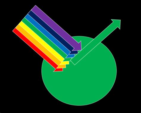 Physics Flashcards Quizlet