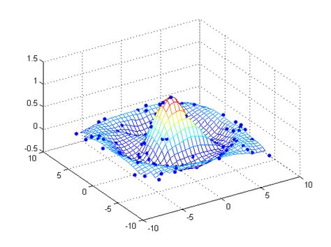 Matlab Fit Surface Through Curves Stack Overflow
