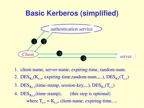 Ppt Kerberos Authentication Powerpoint Presentation Free Download