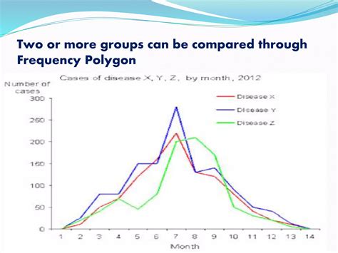 Graphical Representation Of Statistical Data Pptx
