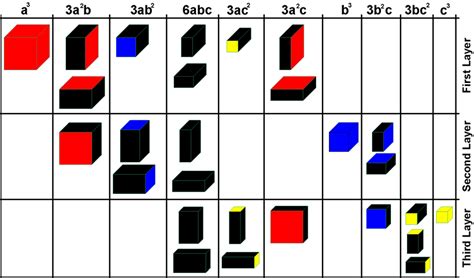 trinomial cube Algèbre Mathématiques montessori Maternelle montessori