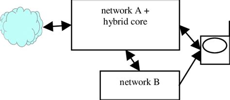 A Masterslave Network Download Scientific Diagram