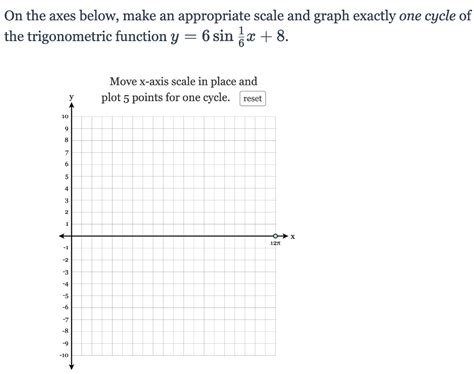 Solved On The Axes Below Make An Appropriate Scale And Chegg Com