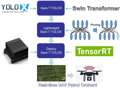 Remote Sensing Free Full Text Real Time Uav Patrol Technology In