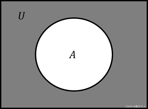 离散数学——集合论笔记离散数学集合中字母m表示什么 Csdn博客