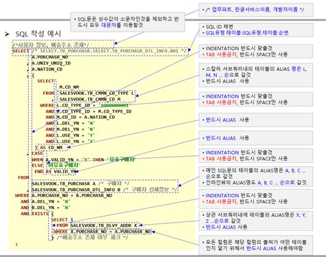 Sql 작성 규칙1