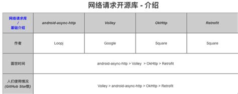 Android Retrofit20：使用攻略（含实例讲解）android Retrofit使用 Csdn博客