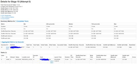 Data Engineering How Do I Speed Up The Execution Time Of My PySpark Script Stack Overflow