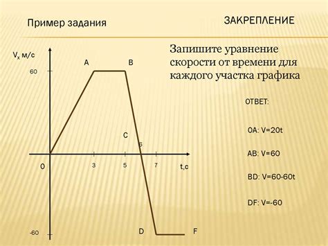 Уравнение скорости Задачи по физике 9 класс презентация онлайн