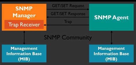 Snmp Trap日志「建议收藏」 腾讯云开发者社区 腾讯云