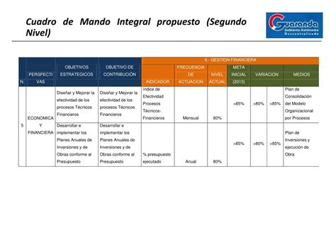 Ppt Plan Estratégico 2013 2017 Del Cantón Guaranda Powerpoint
