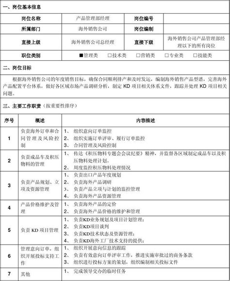 产品管理部经理岗位说明书 word文档在线阅读与下载 无忧文档