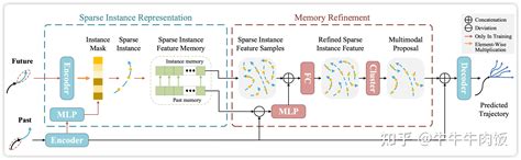 Iccv Trajectory Prediction Motion Forecast