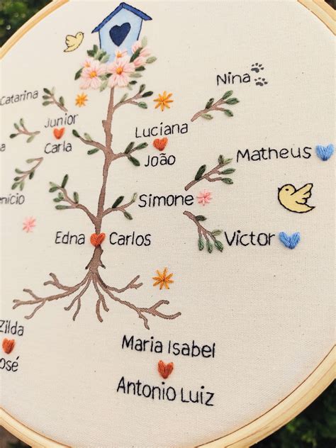 Quadro Árvore Genealógica Elo Produtos Especiais