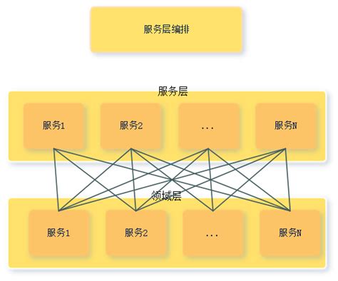 分治策略divide And Conquer 微服务与数据库水平拆分分治策略的关键 Csdn博客