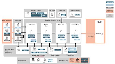 Sphn Connector — Sphn Semantic Framework 1 0 Documentation