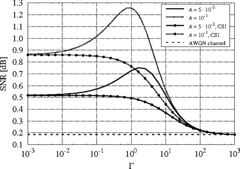 Figure From A Robust Metric For Soft Output Detection In The Presence Of Class A Noise