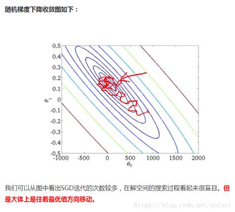 梯度下降法的三种形式：批量梯度下降法（bgd）、随机梯度下降法（sgd）、小批量梯度下降法（mbgd）3种梯度下降法的优缺 点以及尝试解释