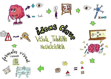 Visual Thinking Posibilidades Y Beneficios De Su Empleo Aprendiendo