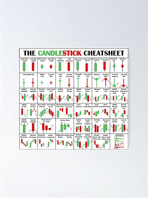 The Candlestick Cheetsheet The Candlestick Pattern Cheat Sheet