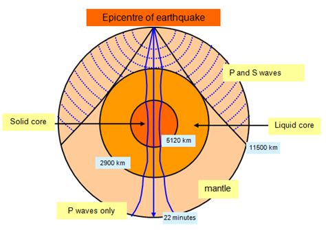 Schoolphysics Welcome