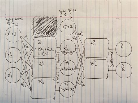 Neural Networks Matrix Backpropagation With Softmax And Cross Entropy Cross Validated