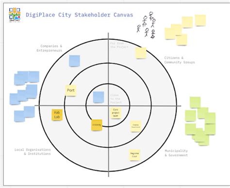 Stakeholder Mapping