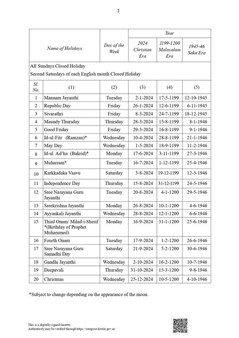 Holiday List For Kerala Quikchex Knowledge Base