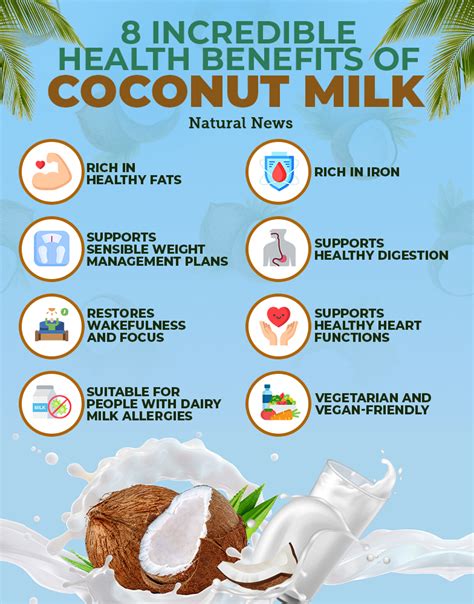 Coconut Milk Contain Dairy At Clinton Long Blog