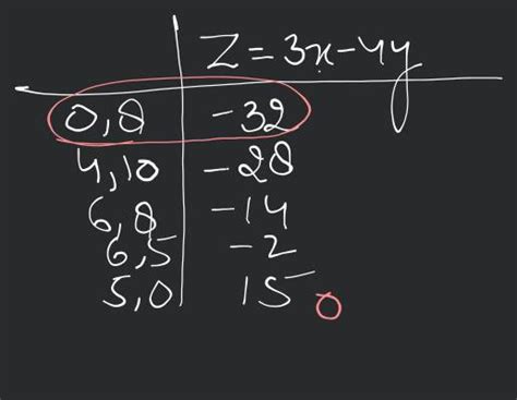 The Feasible Solution For A LPP Is Shown In Figure Let Z X Y Be The Ob