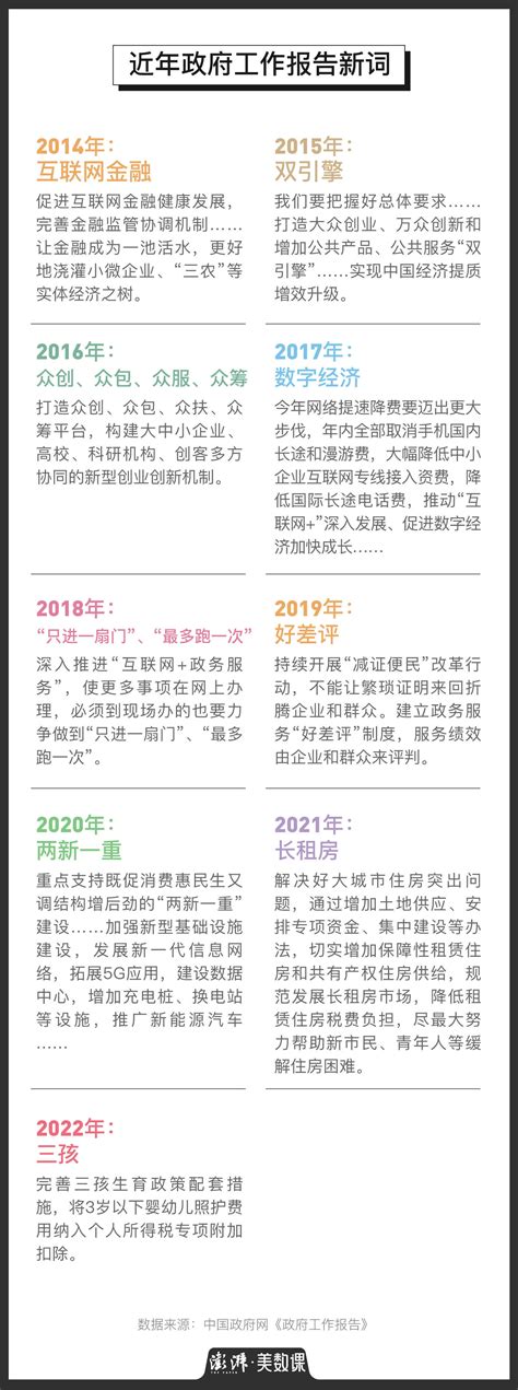 数说两会1978年到2022年政府工作报告关键词盘点 词语 分词 jieba