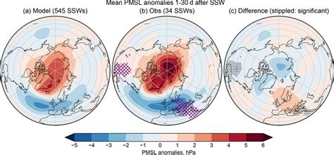 Development Of Zonal Mean Zonal Wind Anomalies Associated With Ssws In