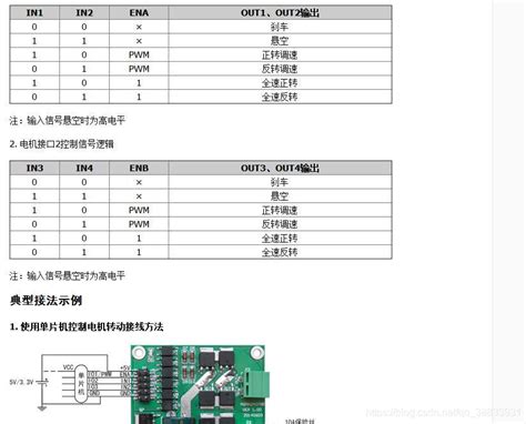 Stm32f42系列pwm波生成——库函数版本stm32f4输出pwm库函数 Csdn博客