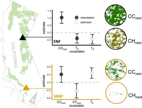 Results From Population Analyses Here We Report The β Estimates For