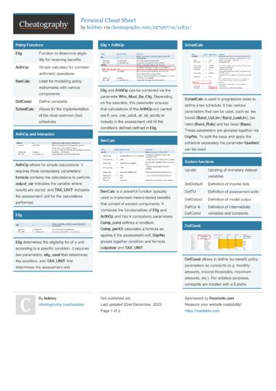 1342 Software Cheat Sheets Cheat Sheets For Every Occasion