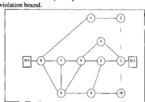 Figure 1 From A Dynamic Management Scheme For Real Time Connections