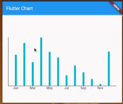 Build Beautiful Charts In Flutter With Fl Chart Logrocket Blog