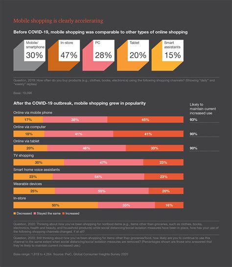 Pwc Global Consumer Electronics Report 2024 Report Alla Antonina
