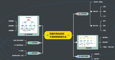 Gitmind 免費中文線上心智圖，畫漂亮心智圖匯出高解析圖檔