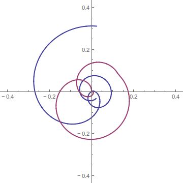 Plotting Problem With Plot Of Solution For Ndsolve Mathematica
