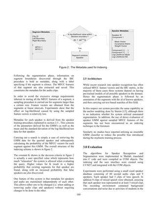 Speaker Search And Indexing For Multimedia Databases Pdf