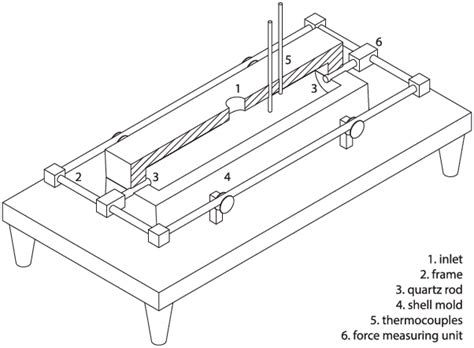 Experimental Assembly Download Scientific Diagram
